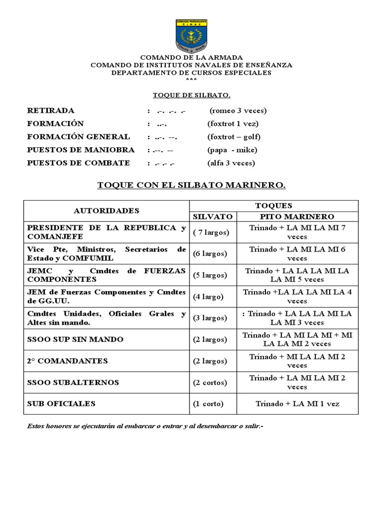 Toques Reglamentarios de Pito Marinero | PDF | Conflictos | Operaciones ...
