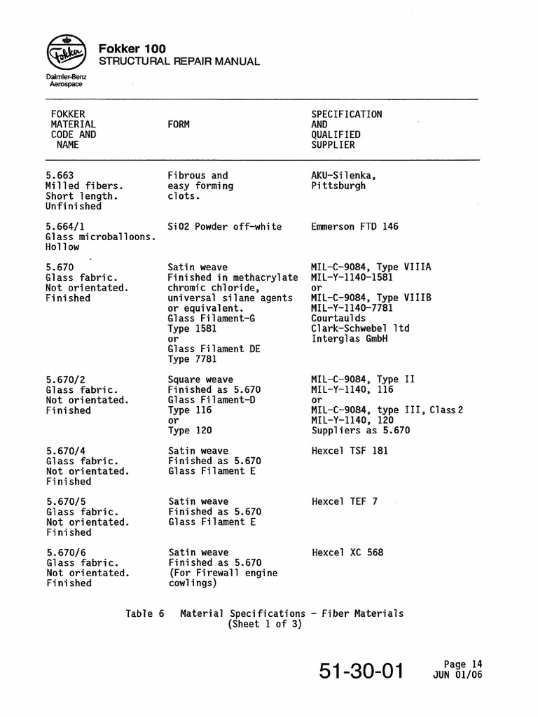 Pages From SRM F100 | PDF | Fibers | Natural Materials