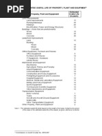 Table of Estimated Useful Life of Property | PDF | Transport | Nature