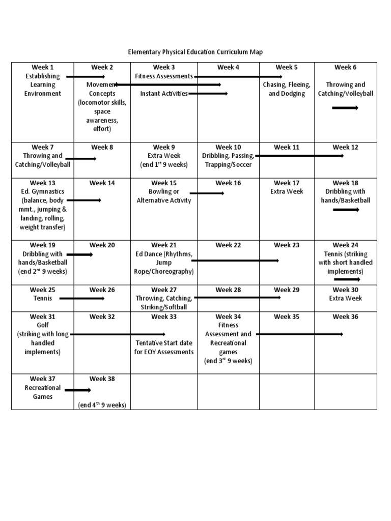 Elementary Physical Education Curriculum Map | PDF | Entertainment ...