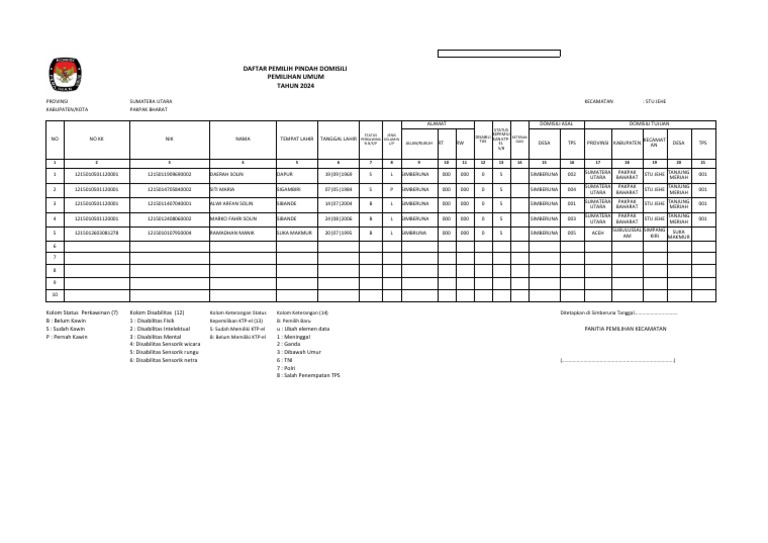 Model A - Daftar Pemilih Pindah Domisili | PDF