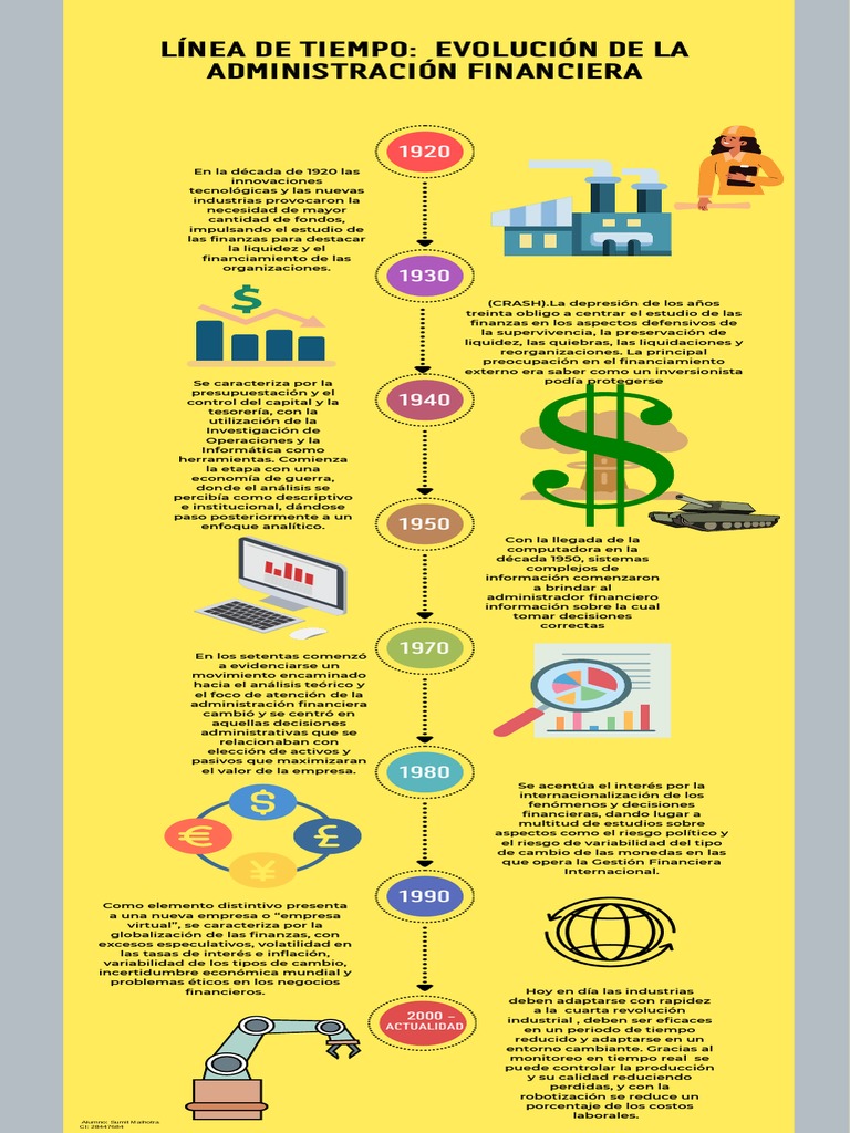 Línea de Tiempo Finanzas | PDF | Economias