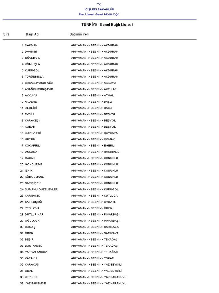 Bagli Listesi | PDF