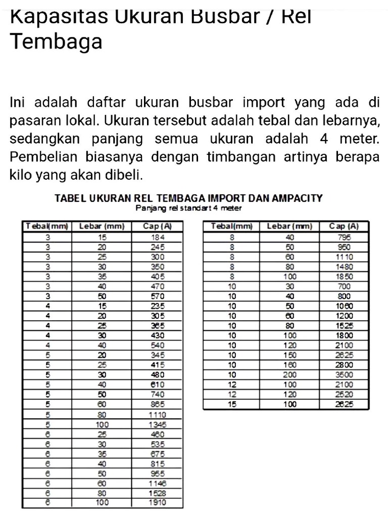 Kapasitas Busbar | PDF
