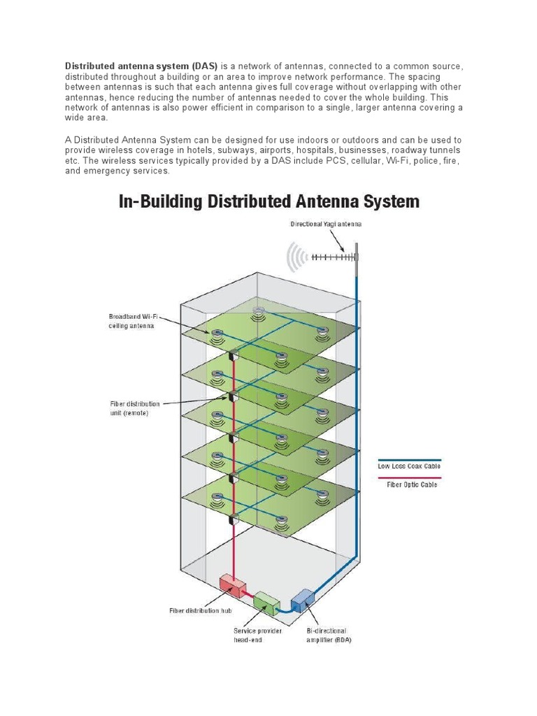 Distributed Antenna System DAS | PDF | Cable Television | Antenna (Radio)