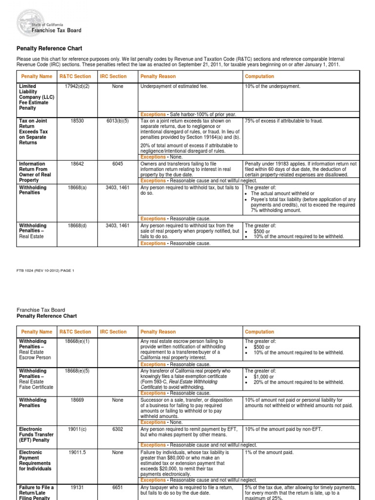 FTB Penalty | PDF | Taxes | Taxpayer