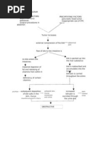 Pathophysiology of Choledocholithiasis | PDF