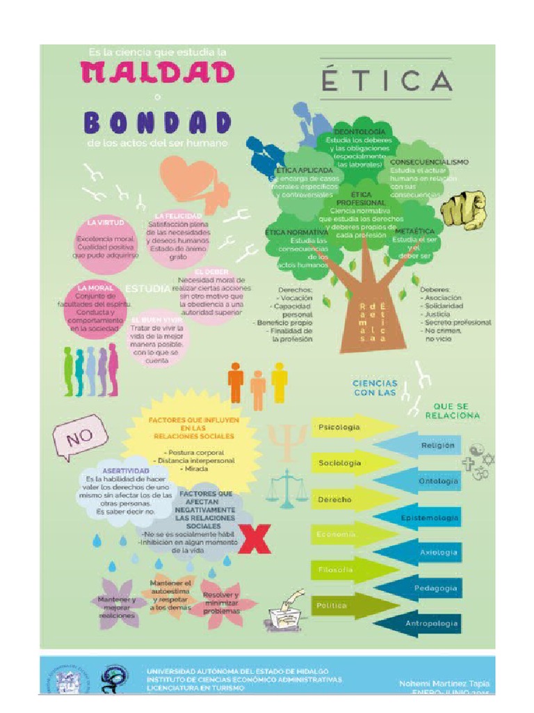 Infografia de Etica | PDF