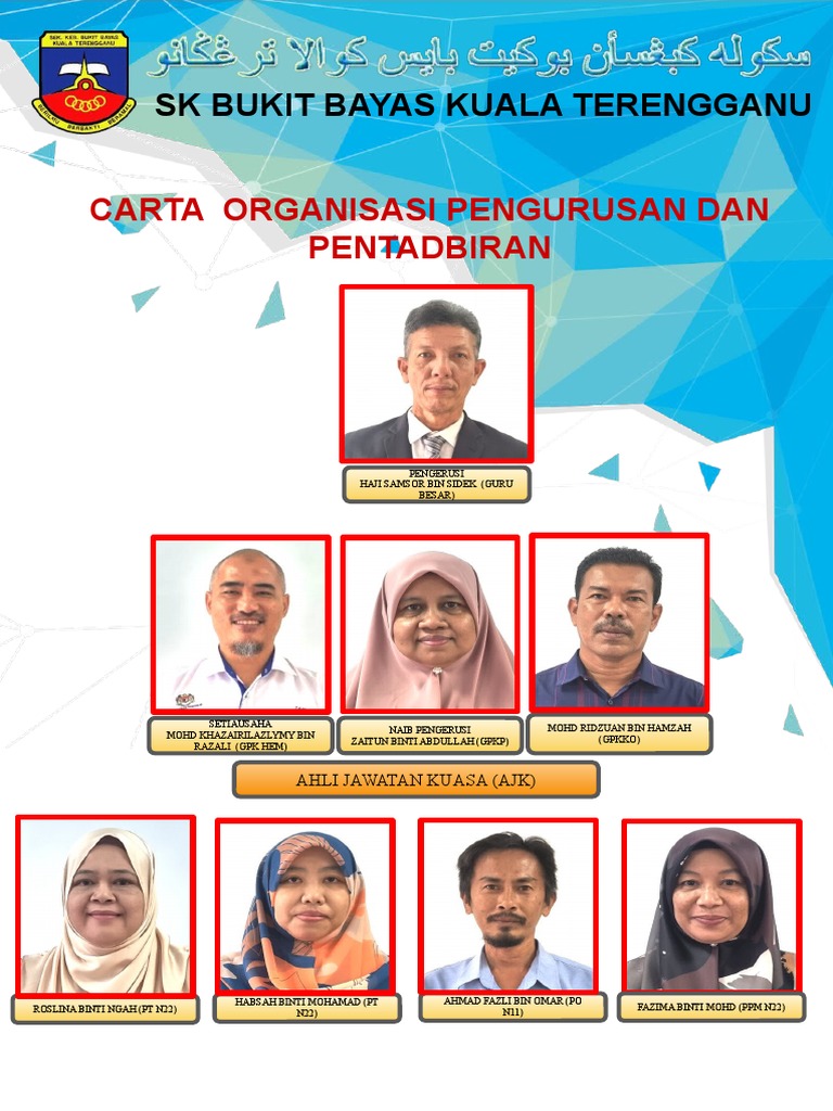 SK Bukit Bayas Organizational Chart | PDF