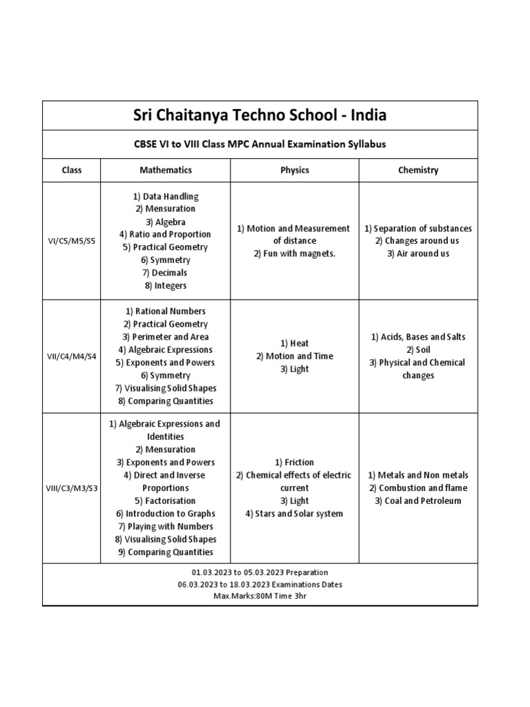 Sri Chaitanya Techno School - India: CBSE VI To VIII Class MPC Annual ...