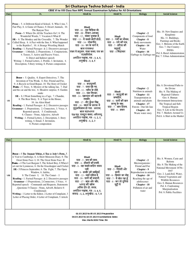 VI To VIII Class (Non - MPC) Annual Examination Syllabus | PDF ...