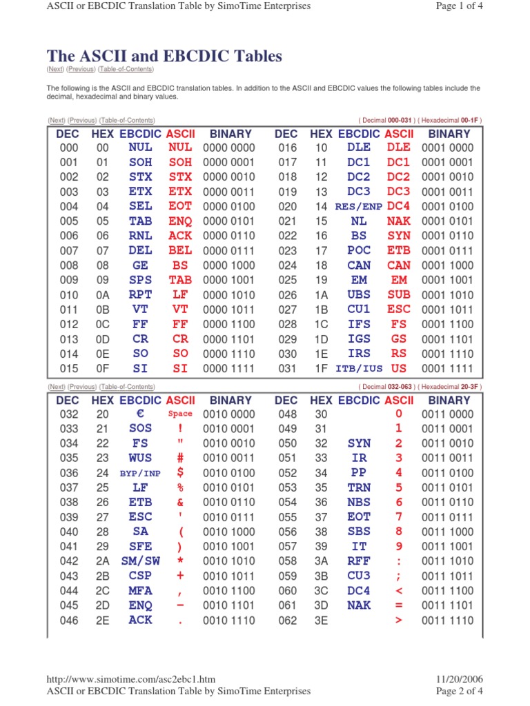 Ascii Ebcdic Table | PDF | Informática teórica | Lexicología