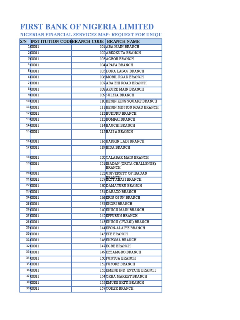 First Bank Branch Codes in Nigeria | PDF | Nigeria