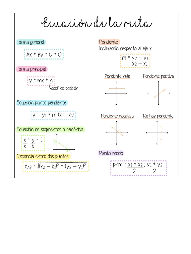 Ecuación de La Recta | PDF
