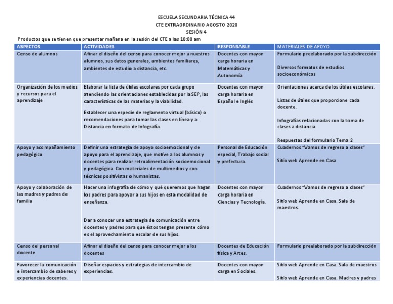 Productos para La Sesión Del CTE, Tema 4 | PDF | Enseñando | Maestros