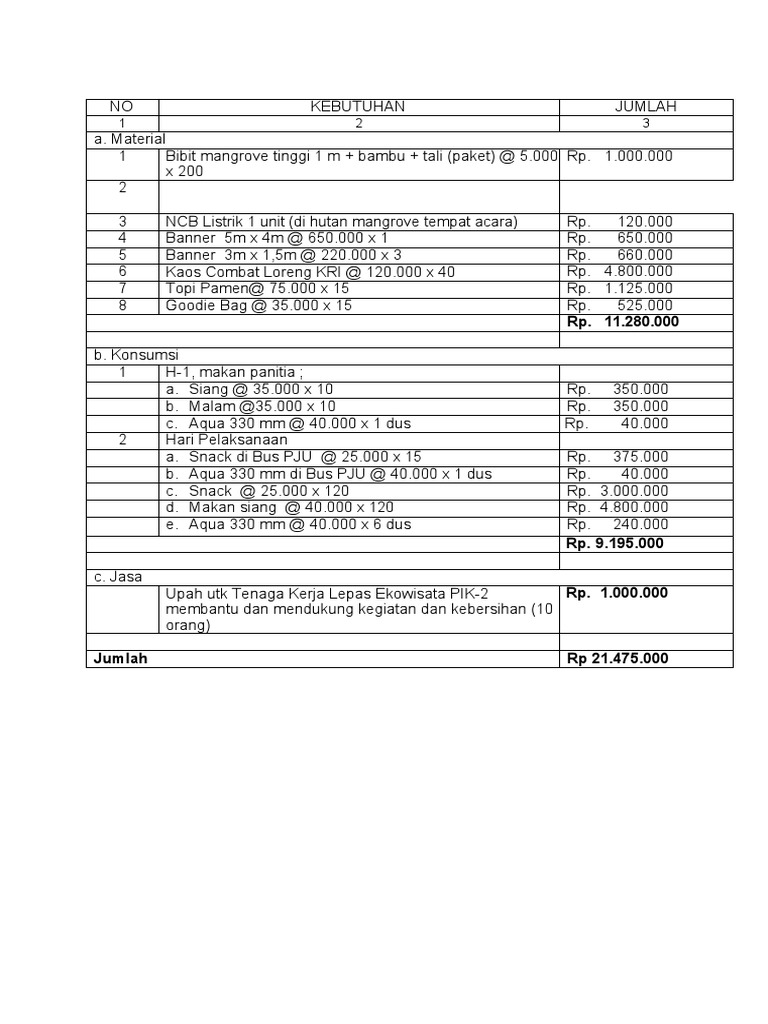 RAB Ekowisata Mangrove PIK-2 | PDF | Griya & Taman | Sains & Matematika