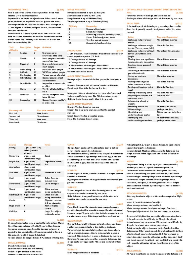 Cypher System Cheat Sheetasd | PDF