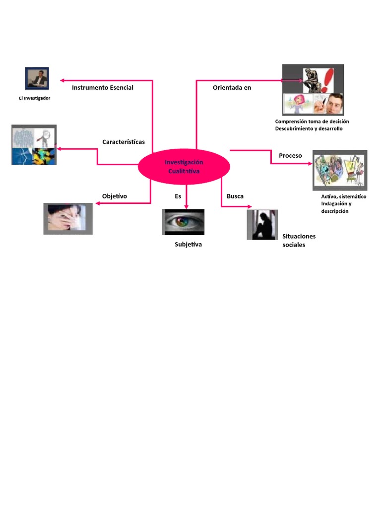 Mapa Semantico | PDF
