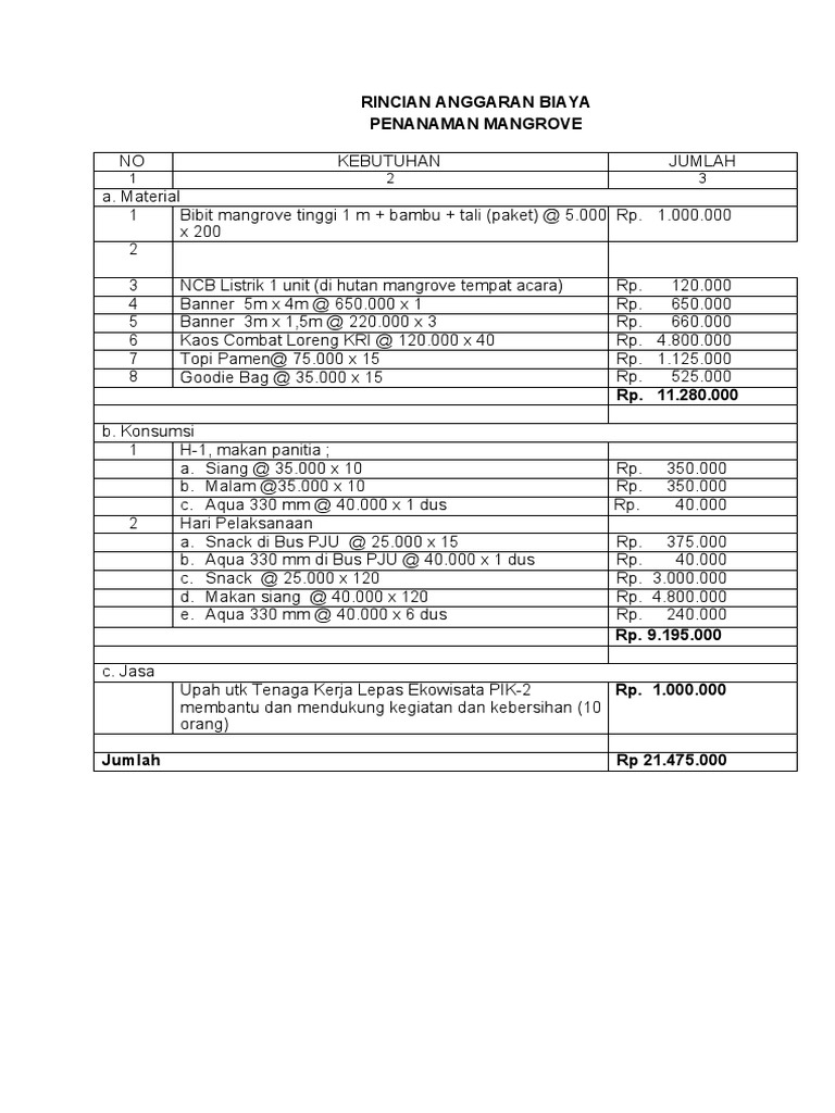 Rab Mangrove Pik Scr1 | PDF