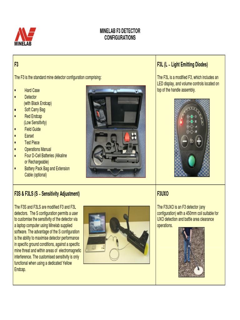 Minelab F3 Detector Configurations Guide | PDF