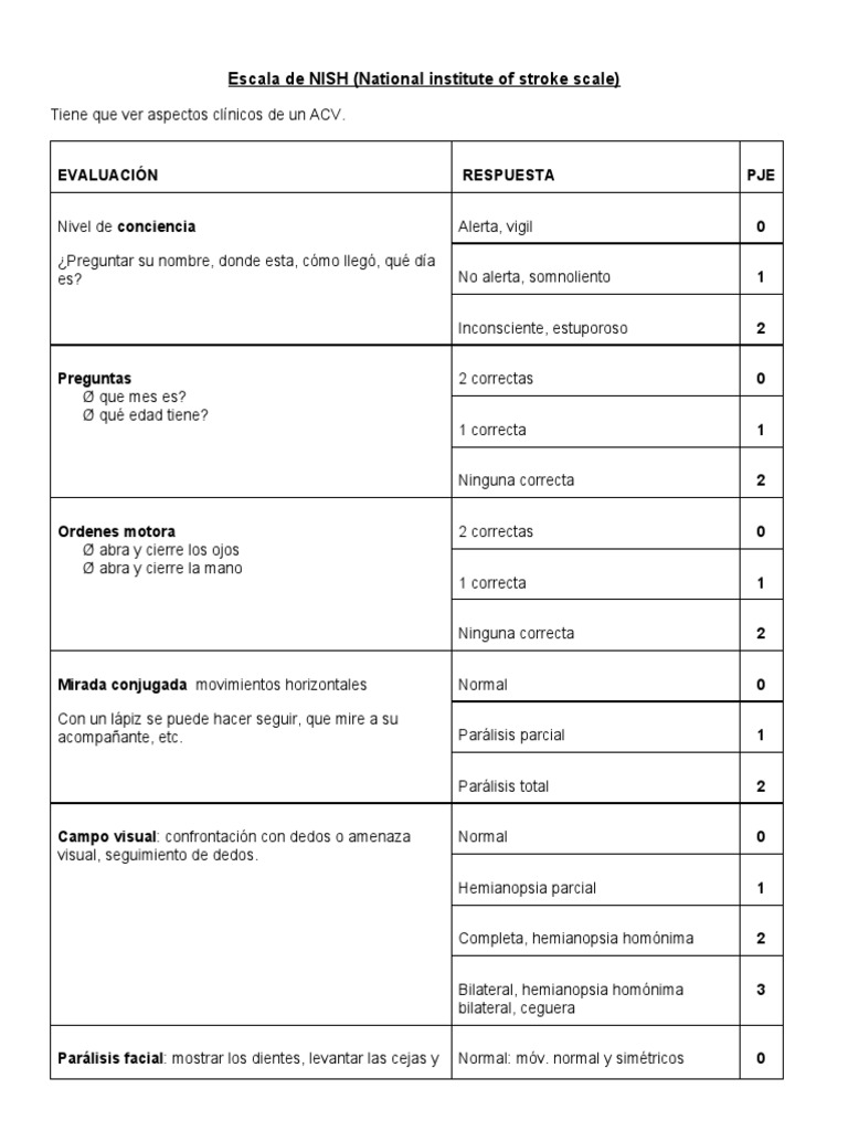 Escala de NISH | PDF | Afasia | Neurología
