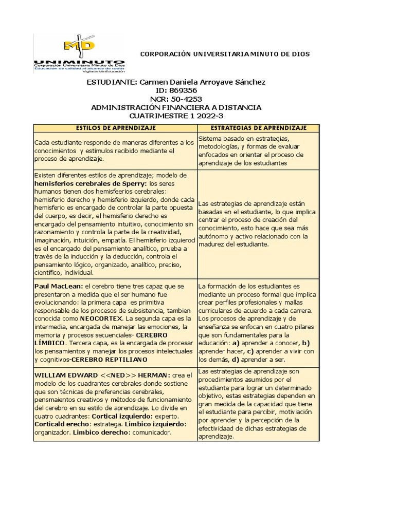 Cuadro Comparativo Estilos de Aprendizaje | PDF | Aprendizaje ... Cuadro Comparativo Estilos de Aprendizaje | PDF | Aprendizaje ...