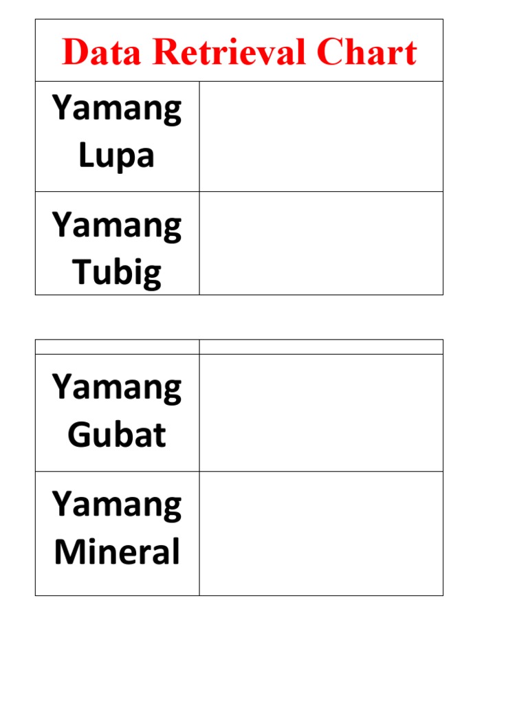 Data Retrieval Chart: Yamang Lupa Yamang Tubig | PDF