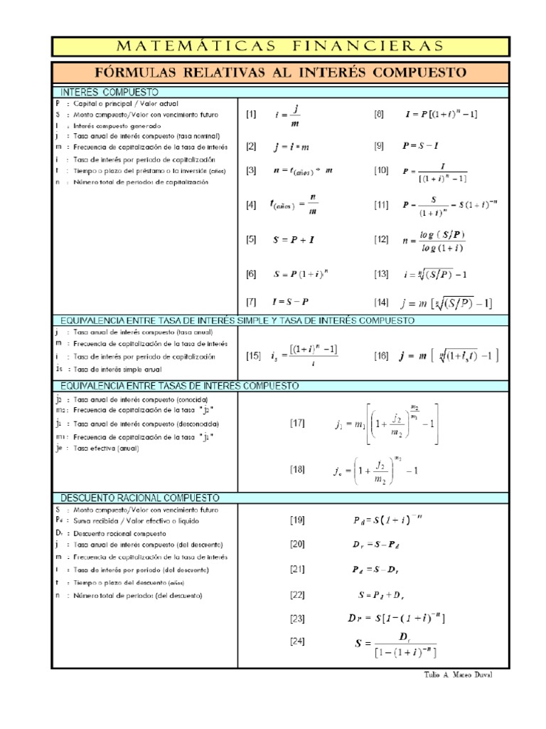 Fórmulas Matemática Financiera | PDF