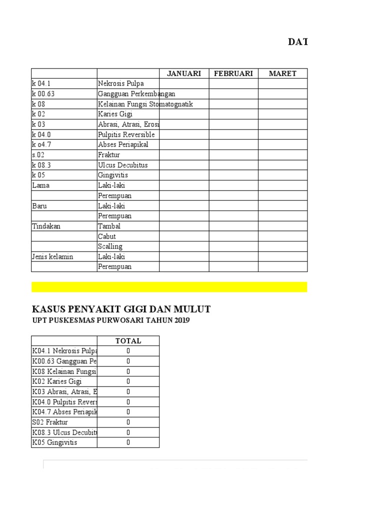 grafik kasus penyakit gigi dan mulut 2022 | PDF