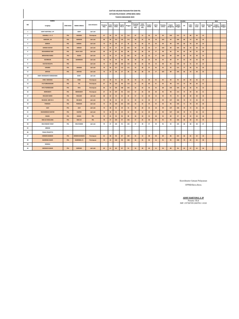 Format Permintaan Ukuran Baju PDH PDL 2023 | PDF