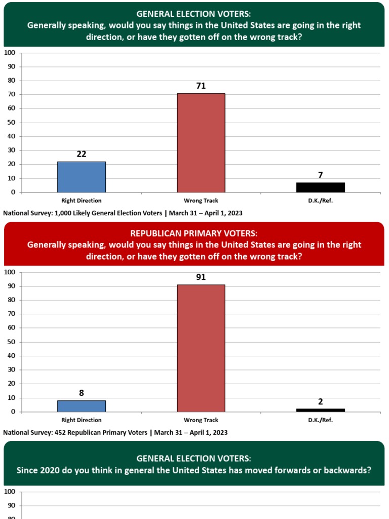 National Survey and Political Environment Analysis | PDF | Republican ...