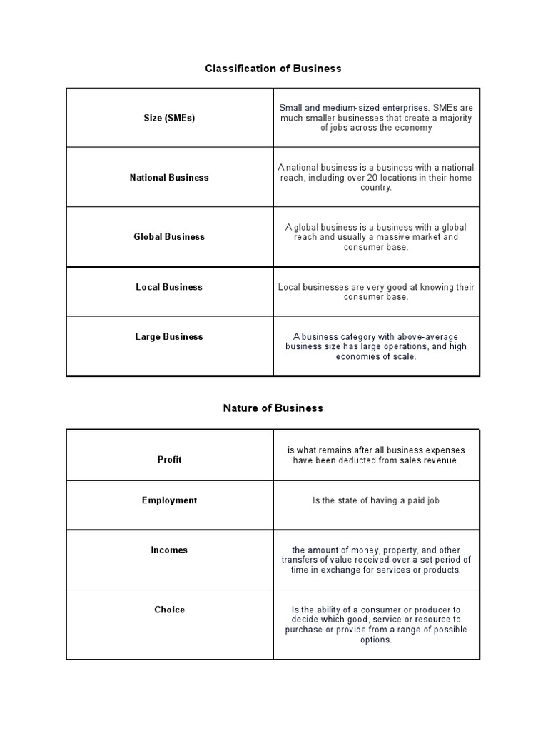 Syllabus Based Cards - Year 11 Business Studies | PDF | Business ...