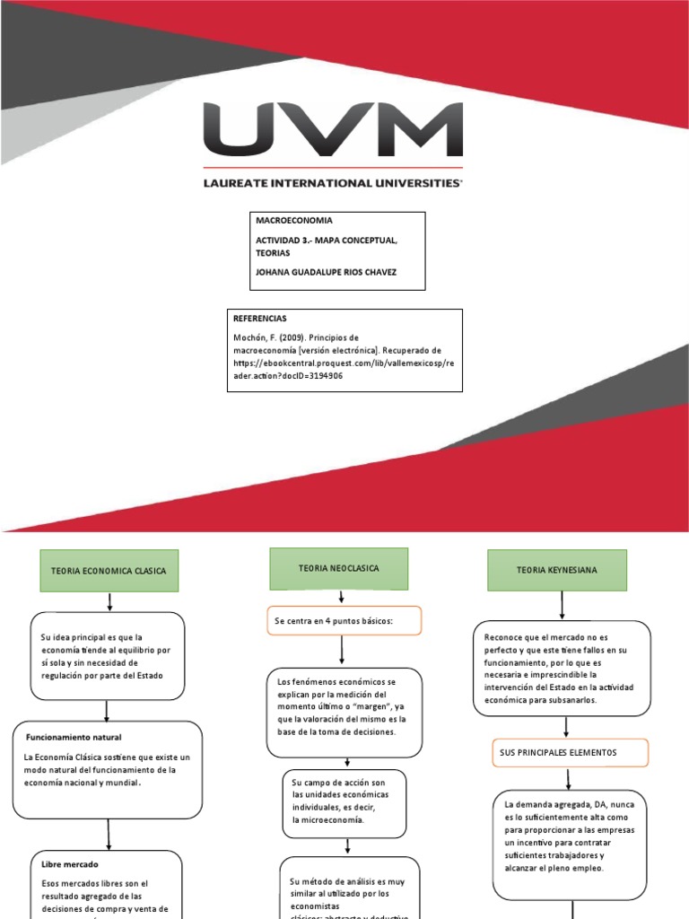 Mapa Conceptual Macro | Descargar gratis PDF | Macroeconómica ...