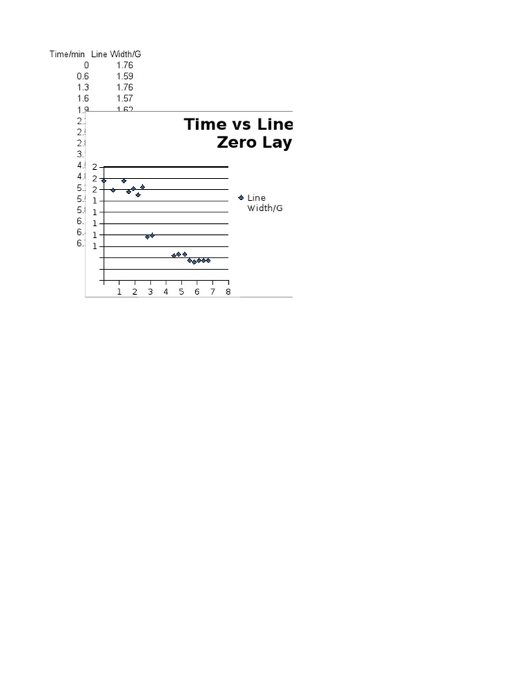 Zero Layers | PDF