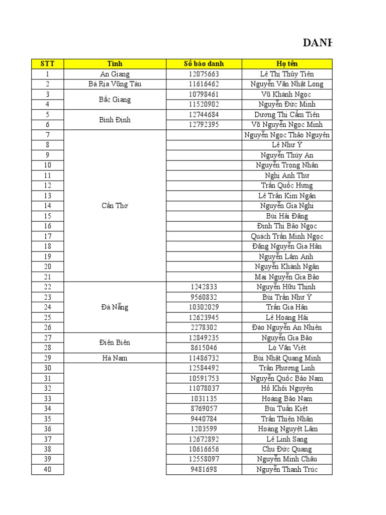 Danh Sách Thí Sinh Tham D Thi Đình | PDF