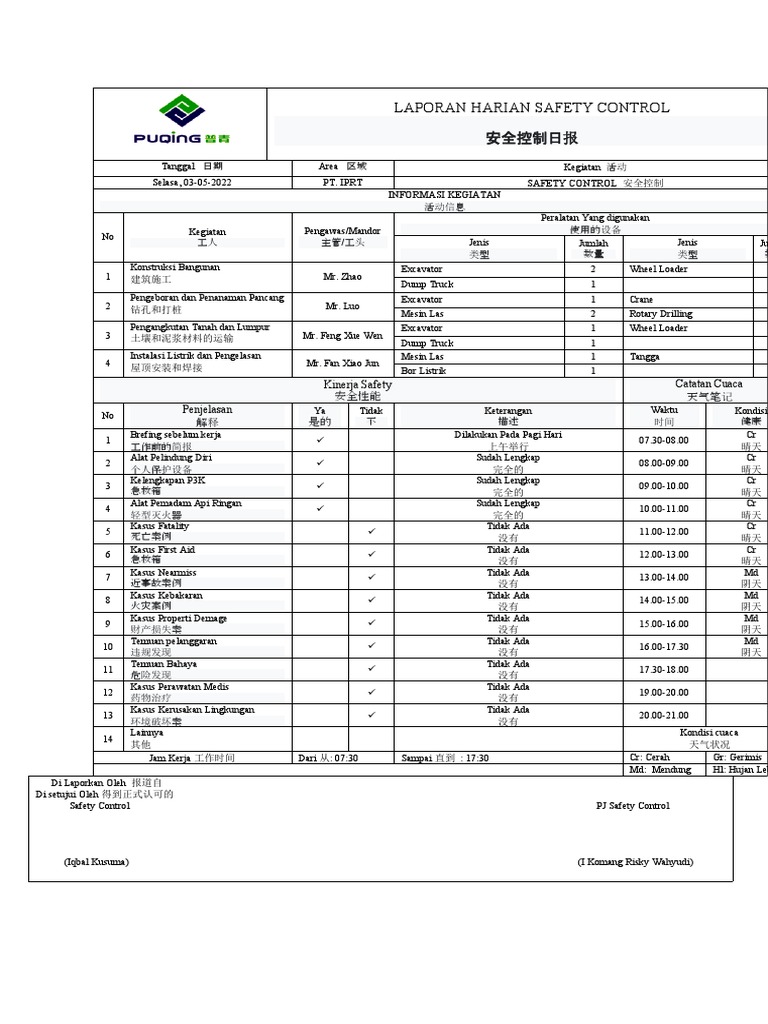 Laporan Harian Safety Control | PDF