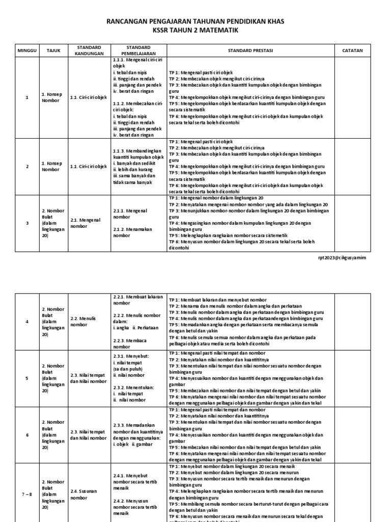 RPT MT Tahun 2 | PDF