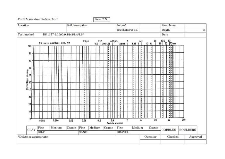 Sieve Analysis Graph Template Pdf