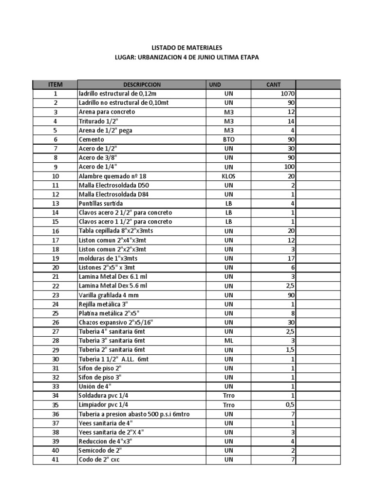 Lista de Materiales 4 Junio | PDF | Materiales de construcción | Materiales