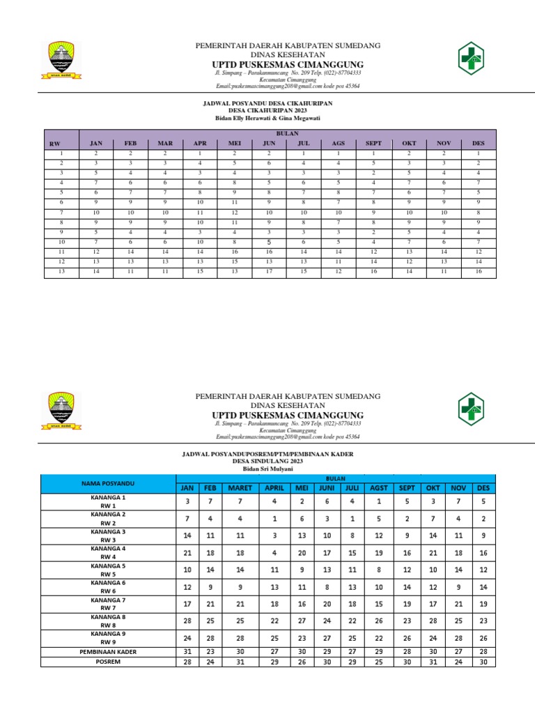 Jadwal Posyandu Wilayah Uptd Puskesmas Cimanggung 2023 | PDF