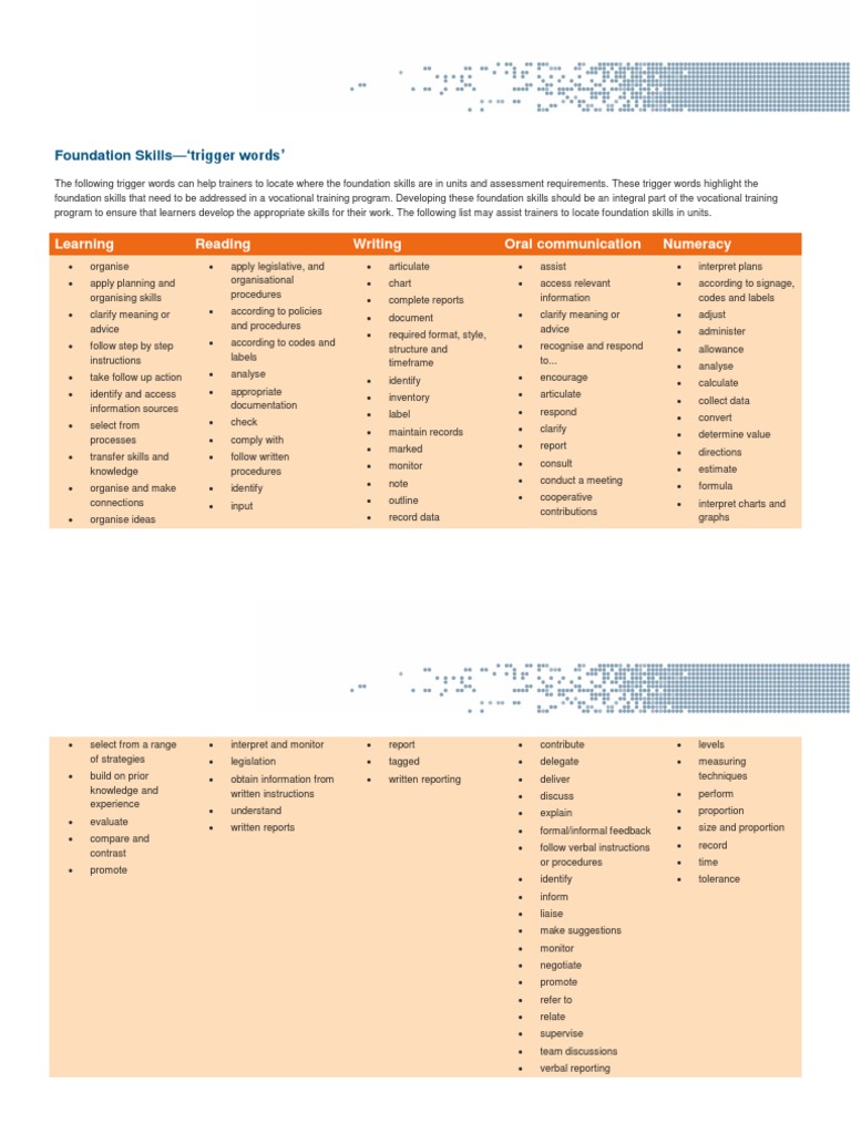 Foundation Skills Trigger Words | PDF | Information | Learning