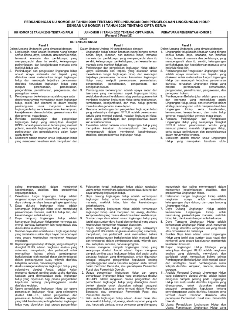 Persandingan UU 32 Tahun 2009 Dan UU Cipta Kerja - Perpu 2 - 2022 | PDF