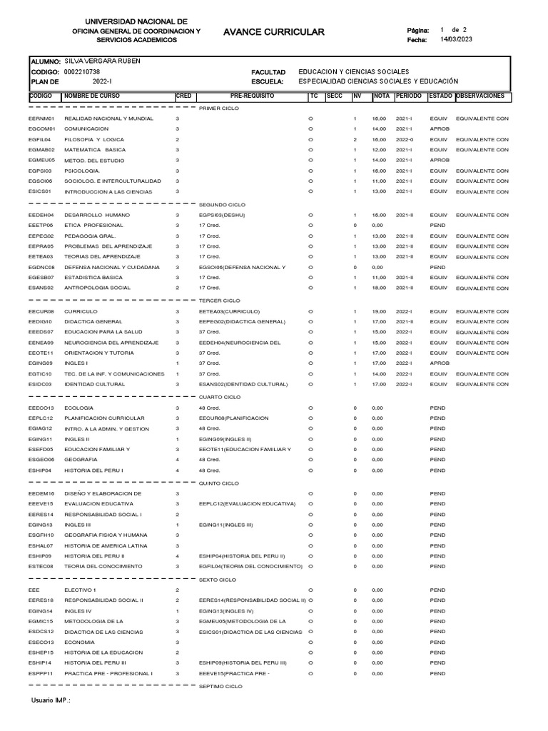 Plan de estudios y avance curricular de Rubén Silva Vergara | PDF | Science