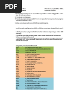 Profile PT. Brantas Abipraya (Persero) | PDF