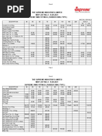 Rocell Bathware Price List Jan 2024 | PDF | Public Health | Home