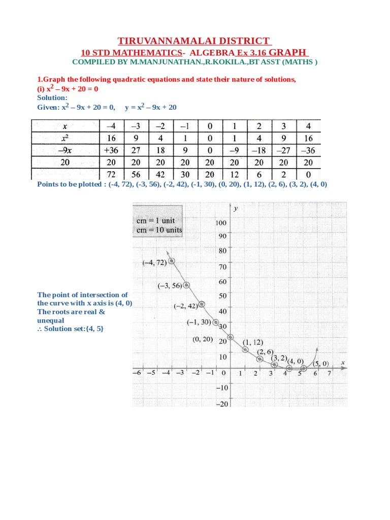 Graphs and Quadratic Equations | PDF | Quadratic Equation | Equations