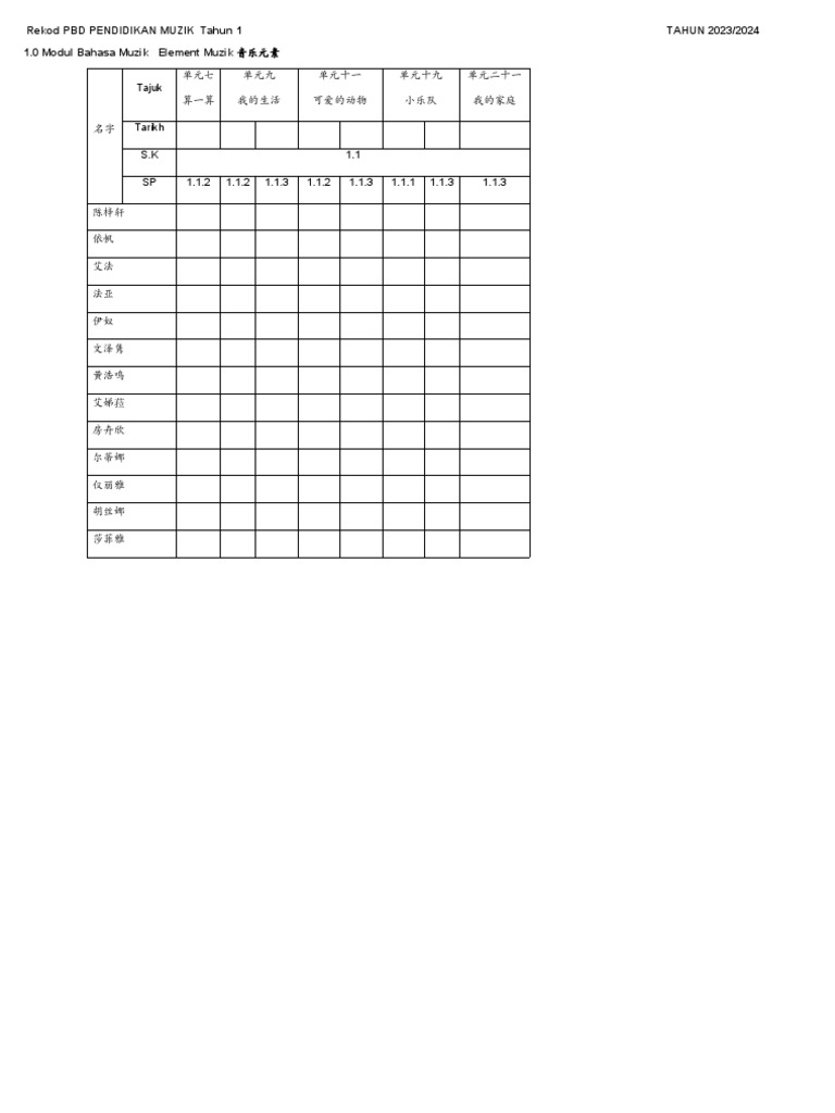 Rekod PBD Murid T1 MZ | PDF