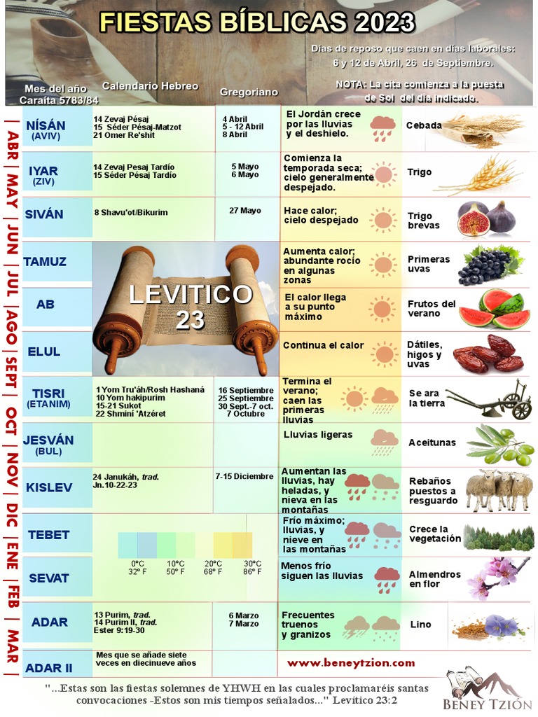 Levitico 23: Calendario Hebreo Caraíta 5783/84 Gregoriano | PDF ...
