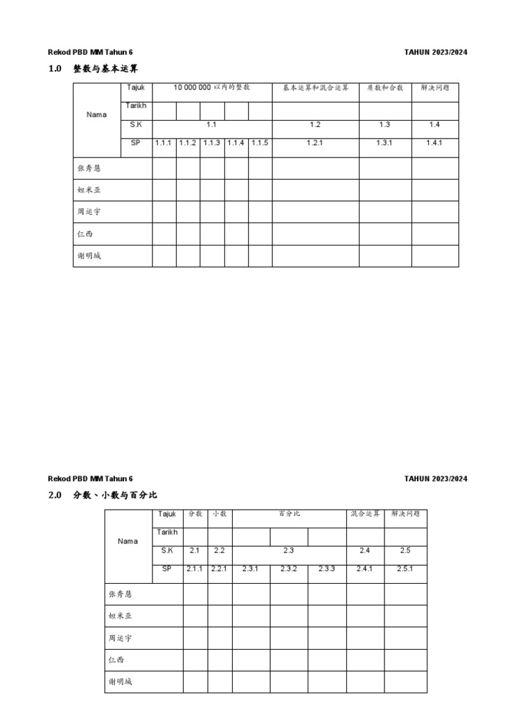 Rekod PBD Murid T6 MM | PDF