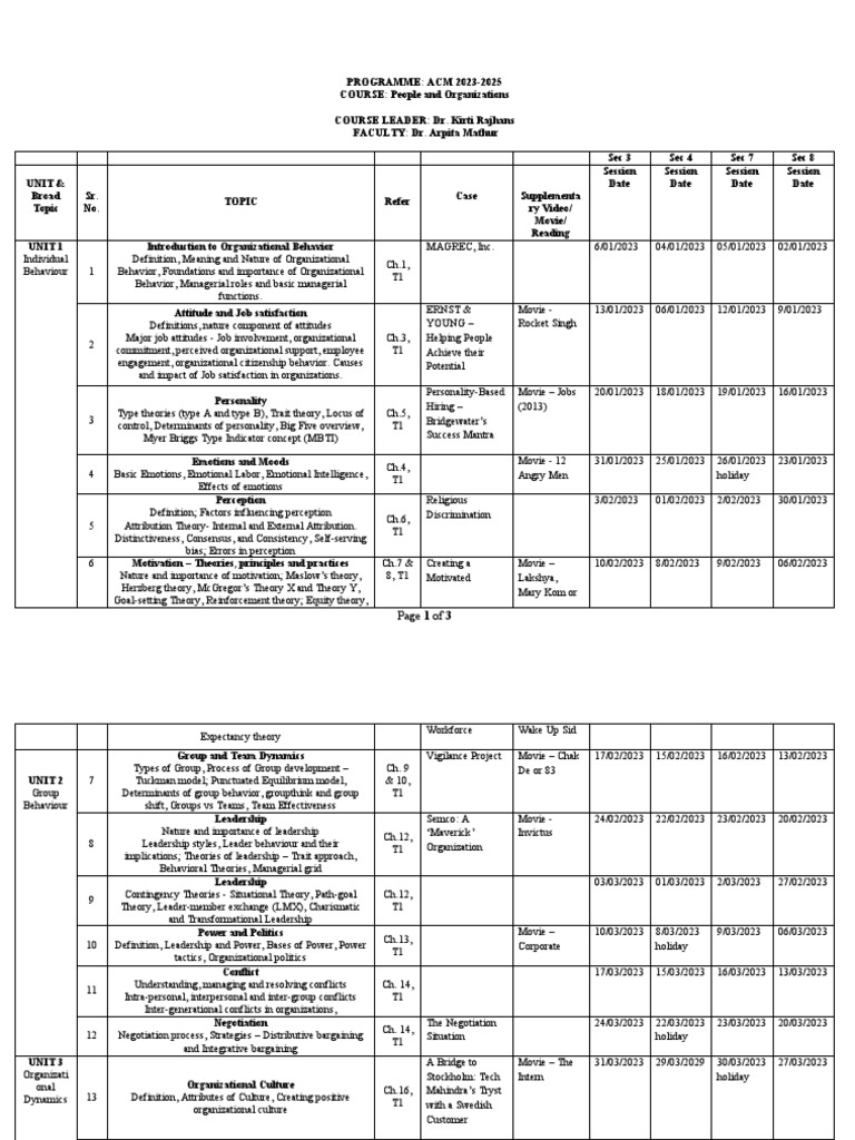 ACM Session Plan - People Organization Sec 3,4,7,8 | Descargar gratis PDF | Leadership ...